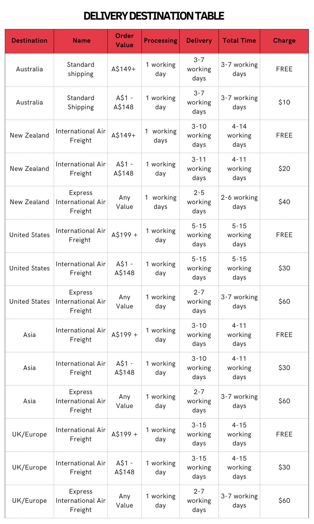 Delivery Information - Support – Supacore