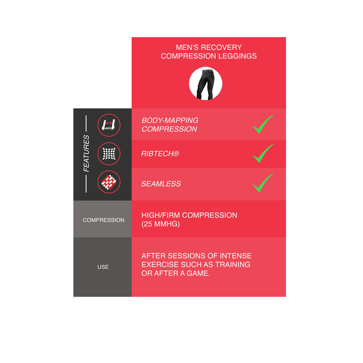 Mens Recovery Compression Tights Leggings, Black Core Support – Supacore